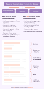 Reverse Chronological Order in a Resume: Templates & Tips