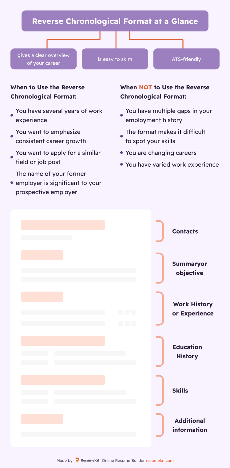 Reverse Chronological Order In A Resume Templates Tips