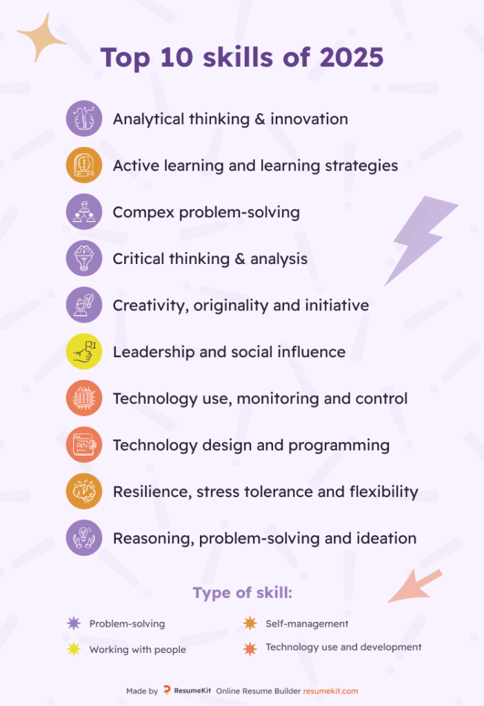 Best Problem Solving Skills For A Resume How To List Them How To
