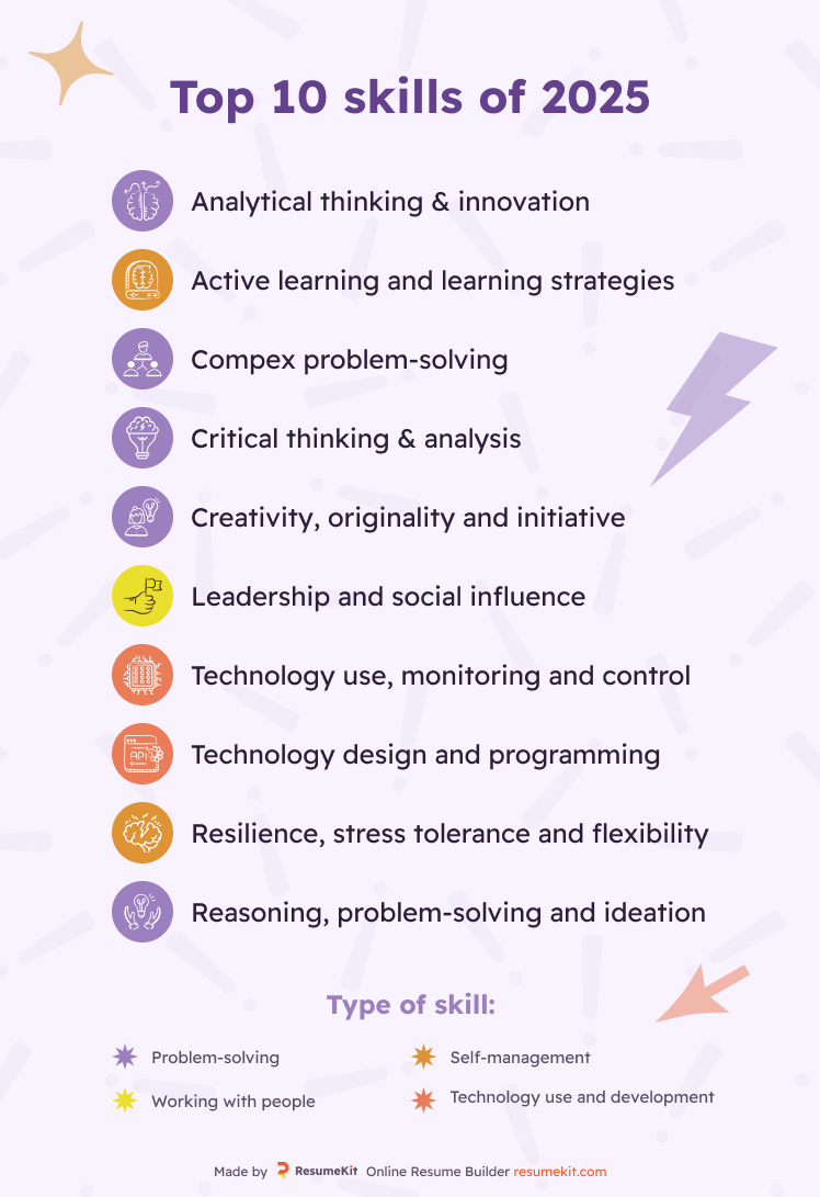 10 Best Problem-Solving Skills for a Resume - 2023 Updated