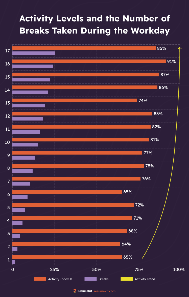 Research of Remote Work Patterns - ResumeKit