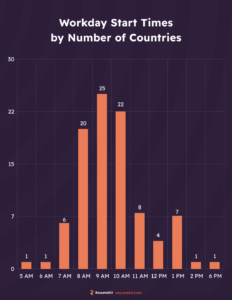 Research of Remote Work Patterns - ResumeKit