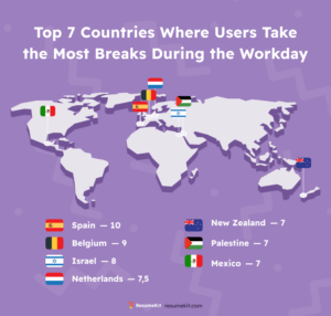 Research of Remote Work Patterns - ResumeKit