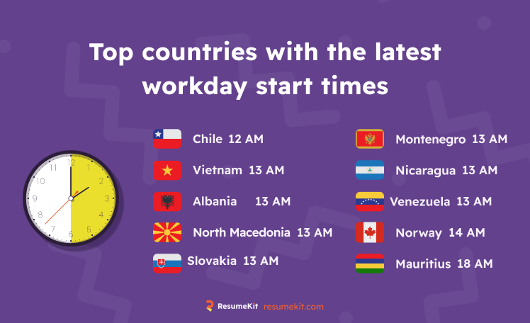 Research of Remote Work Patterns - ResumeKit